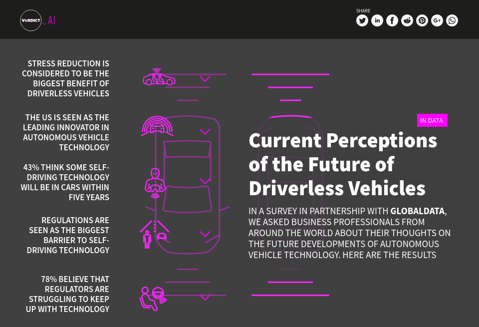 In Data: Current Perceptions of the Future of Driverless Vehicles - Verdict AI | Issue 3 ...